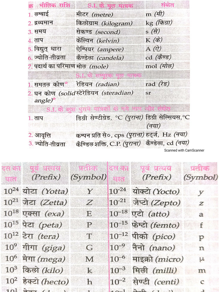 3 Marks Physics BP | PDF