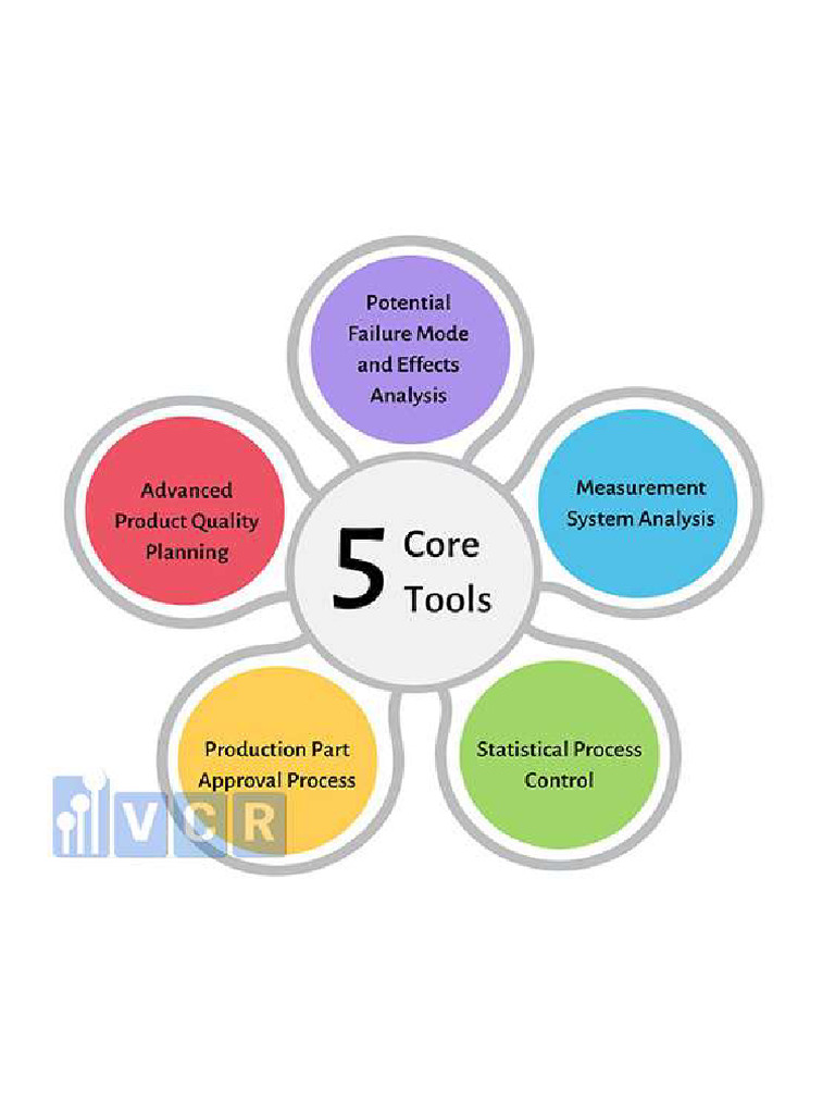 5core Tools | PDF