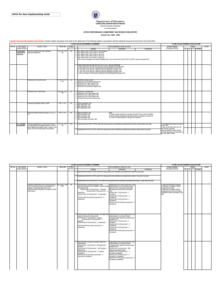 OPCRF Non IUs SY 2024 25 | PDF | Innovation