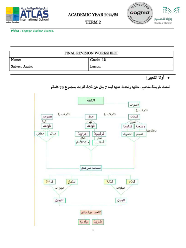 Worksheet Answers-Template Arabic g12 | PDF