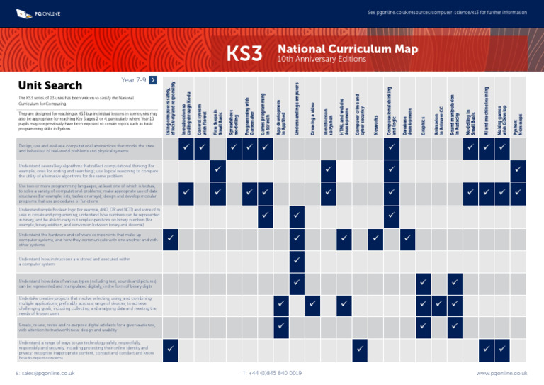 KS3 National Curriculum Map - 10 Anniversary Editions | PDF | Computer ...