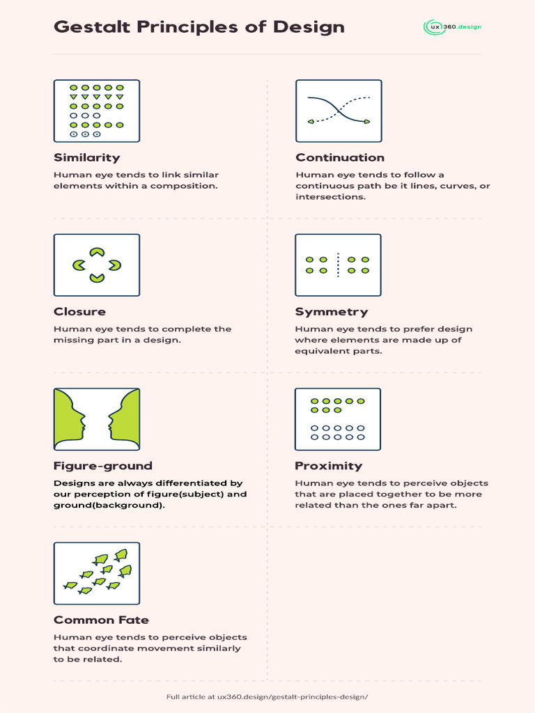 7 Gestalt Principles of Design Infographics by Ux360.Design@PDF | PDF
