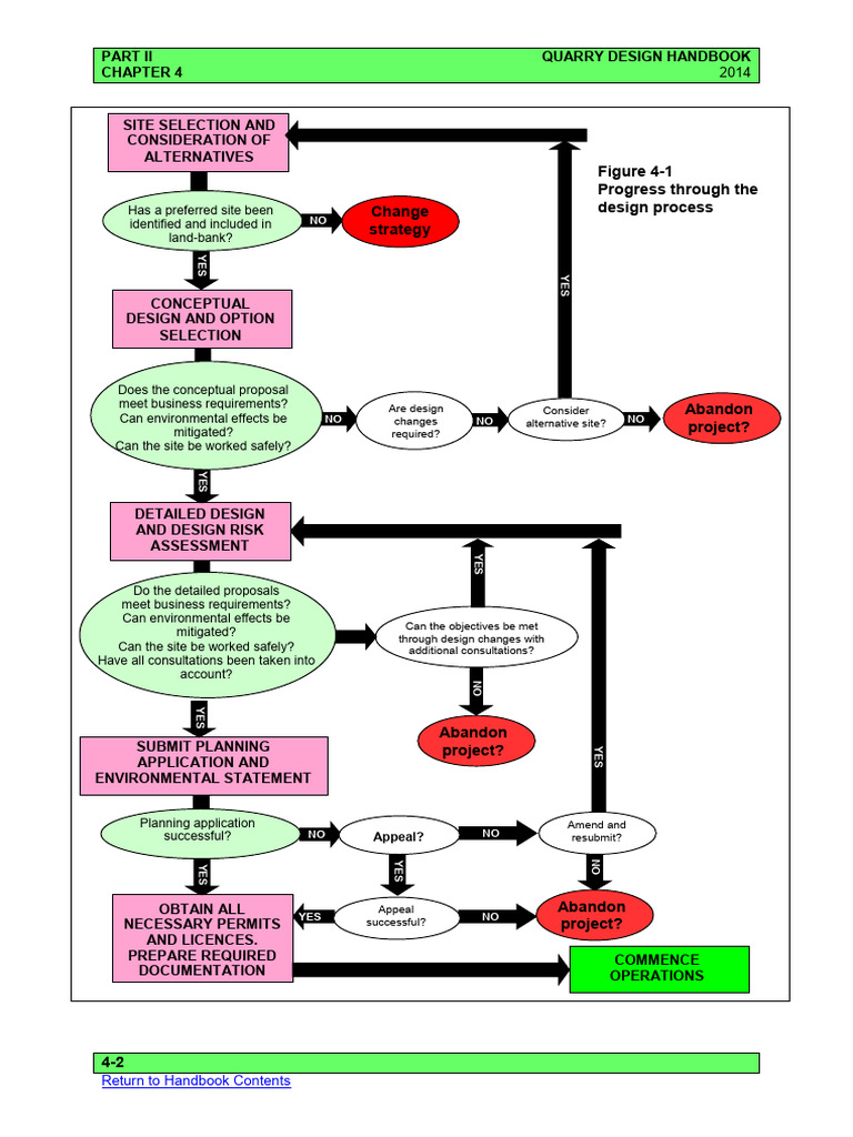 Quarry Design Process Overview | PDF | Feasibility Study