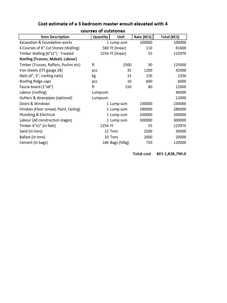 Cost Estimate for 3 Bedroom House | PDF