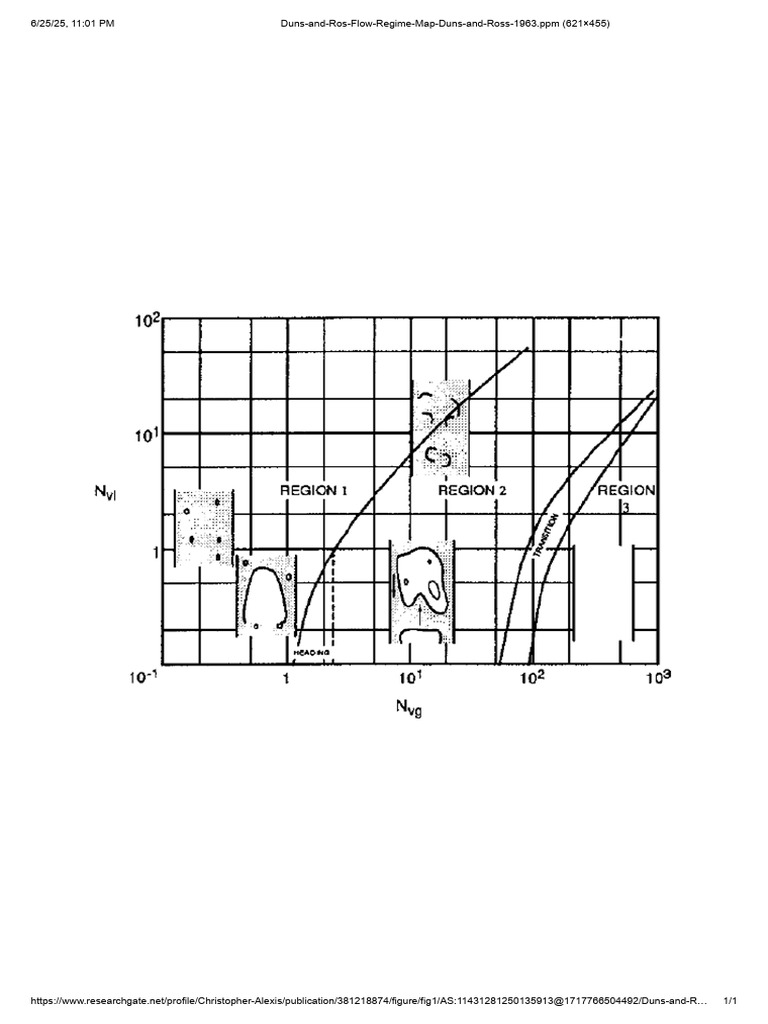 Duns and Ros Flow Regime Map Duns and Ross 1963 | PDF