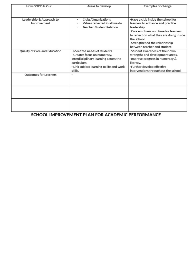 School ImprovemenT Plan (2025-2026) | PDF