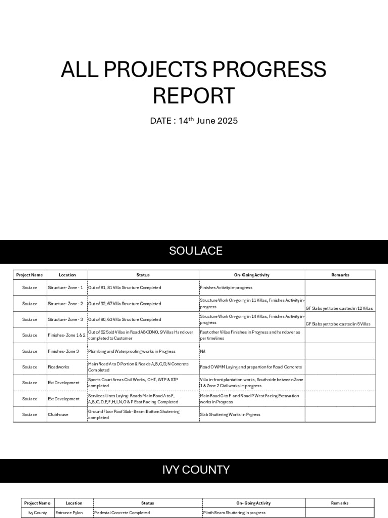 All Projects Progress Report | PDF | Storm Drain | Concrete