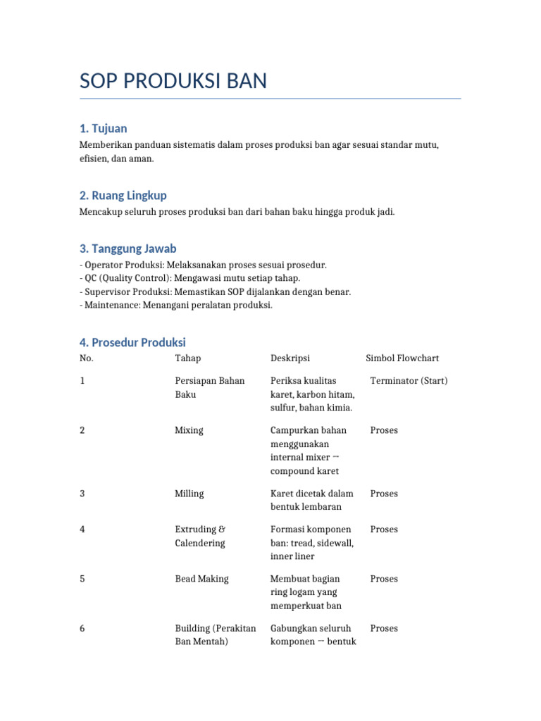 SOP Produksi Ban | PDF