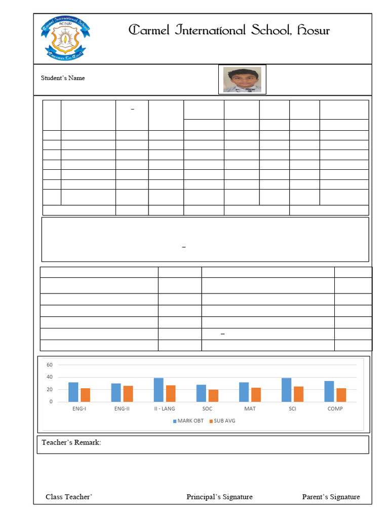 Grade Ivc Report Card PDF | PDF | Cognition | Behavior Modification