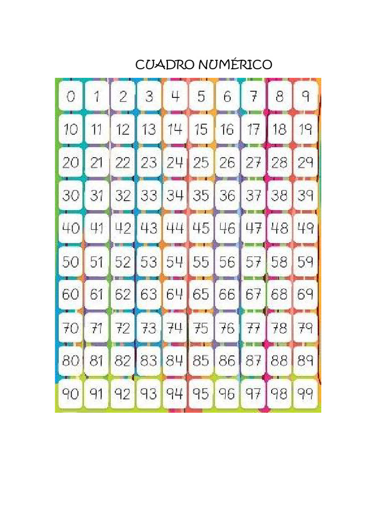 Cuadro Numérico | PDF