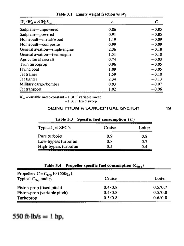 Data Sheet | PDF