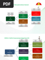 LKPD - Coding For Kids | PDF