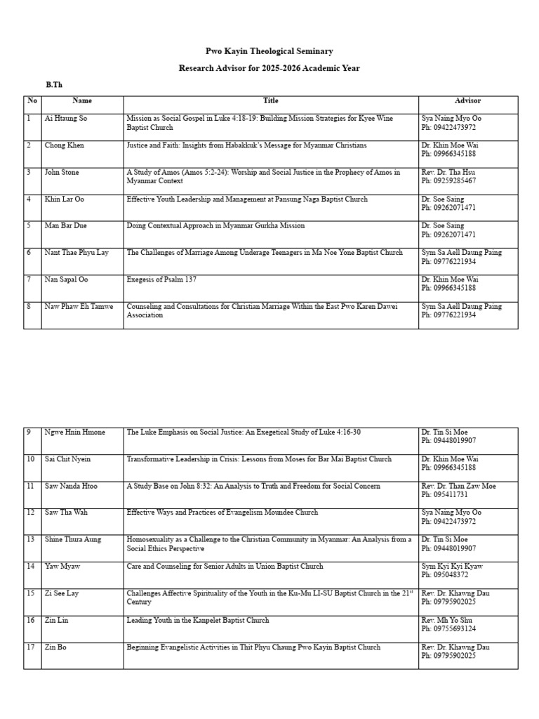 Thesis Advisor For 2025 2026 Db7983ce f680 4ff6 A091 718684581de4 | PDF