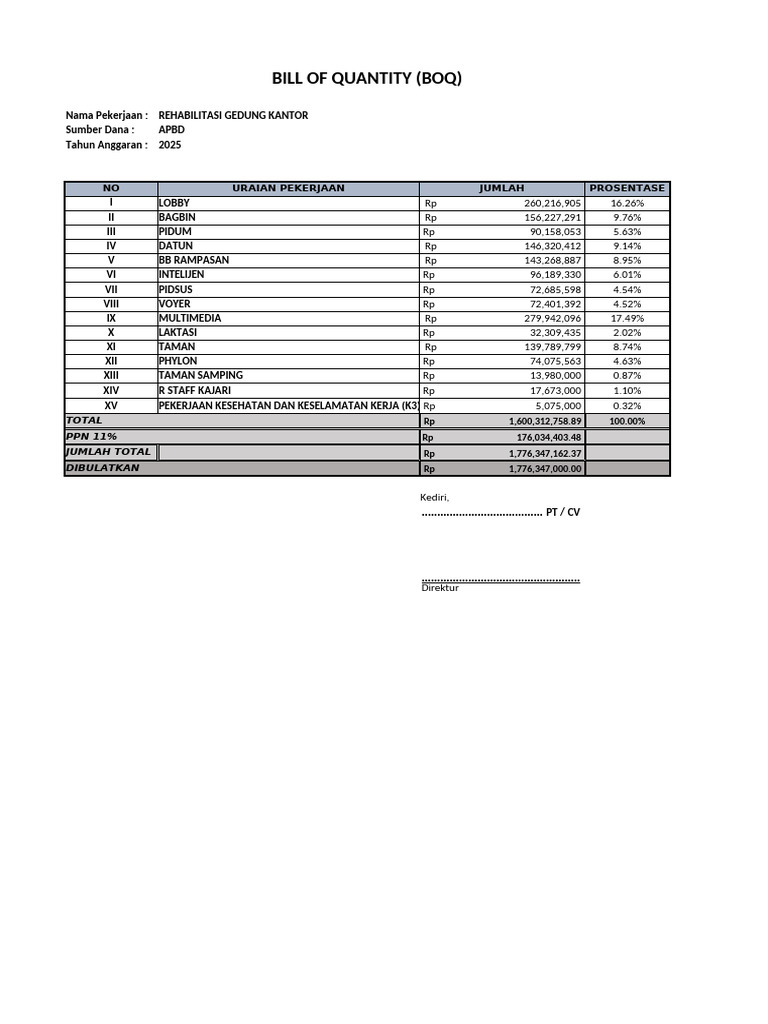 Bill of Quantity (Boq) : NO Uraian Pekerjaan Jumlah Prosentase | PDF