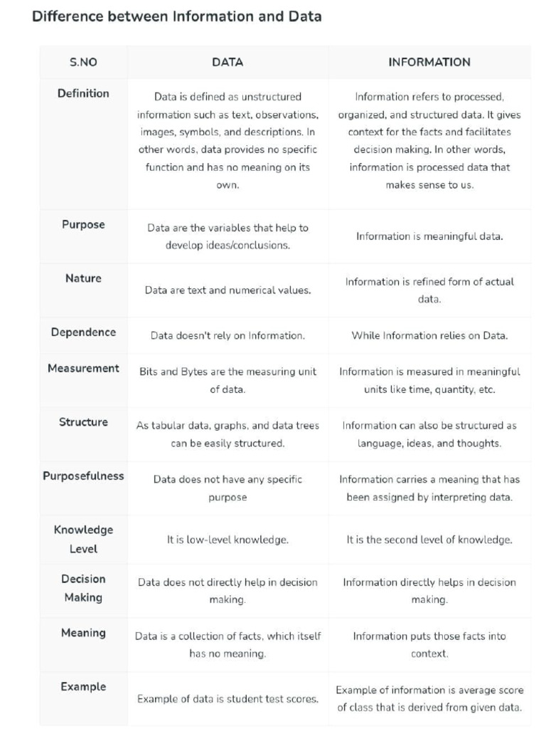 Data Vs Information | PDF