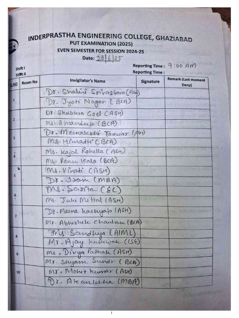 PUT Duty Chart For 23-6-25 (Shift I) | PDF