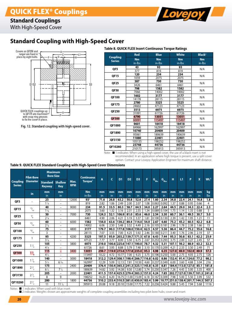 Quick Flex Couplings Specifications | PDF