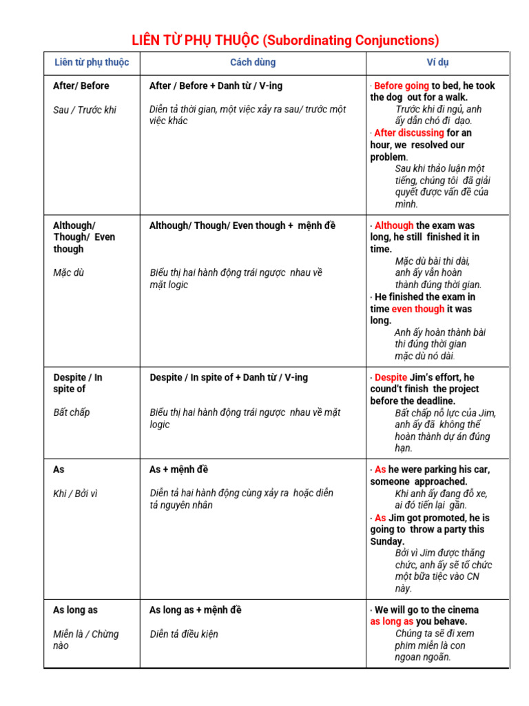 Lien Tu Phu Thuoc | PDF