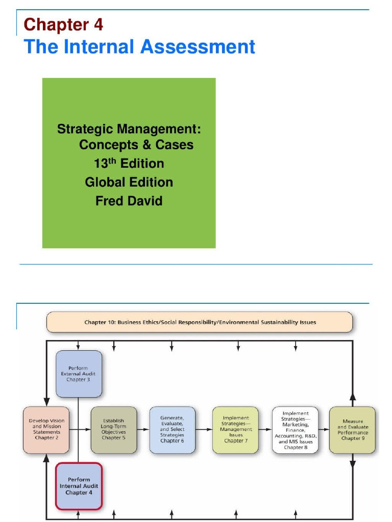 Strategic Management - Chapter 4 | PDF