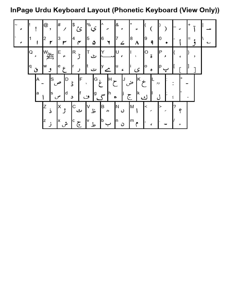 Phonetic Keyboard (View Only) | PDF
