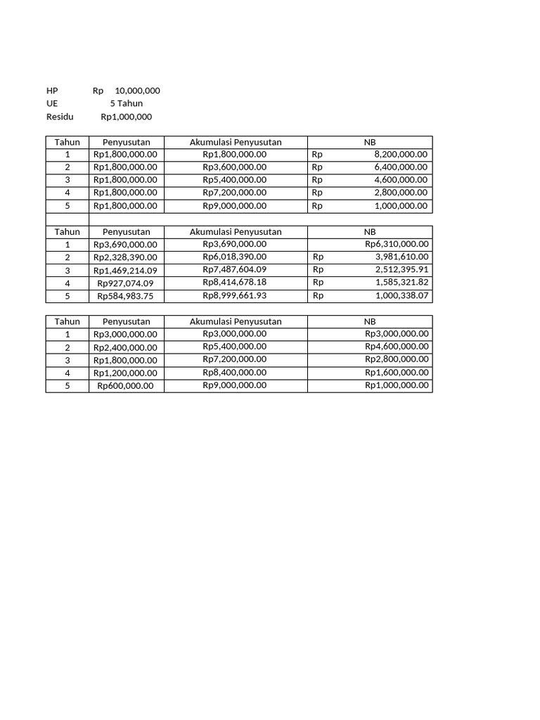 Fungsi Data Base | PDF