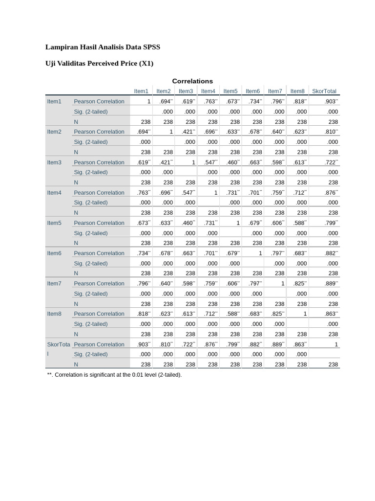 Lampiran Hasil Analisis Data SPSS | PDF | Errors And Residuals | Statistics