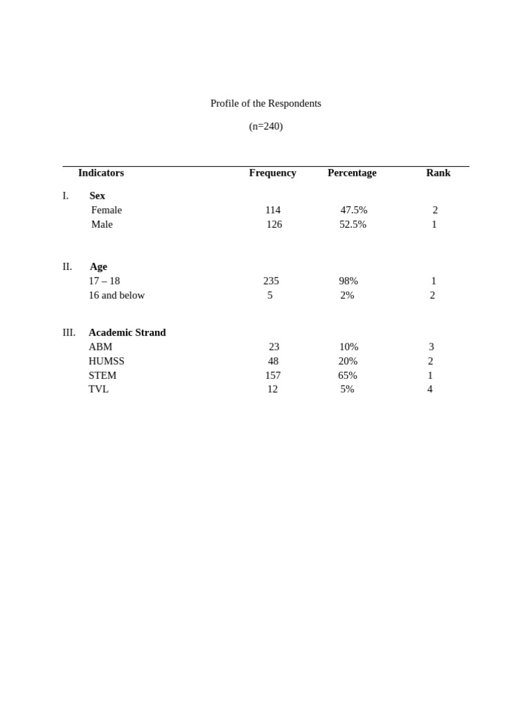 Respondent Profile: Demographics & Education | PDF