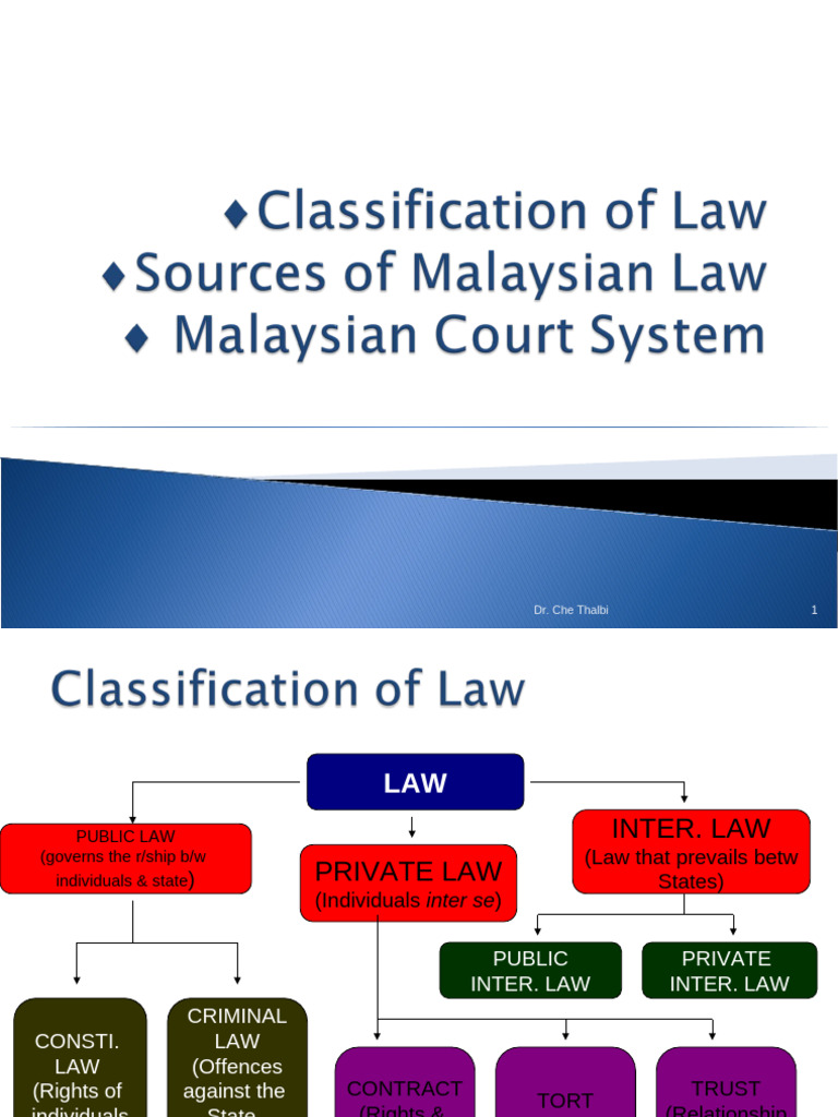 Overview of Malaysian Law System | PDF | Precedent | Damages