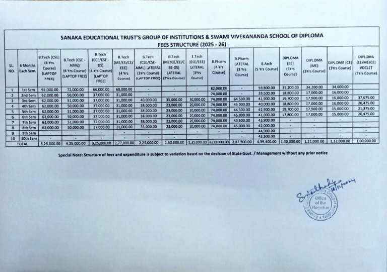Fees Structure 2025-26 | PDF
