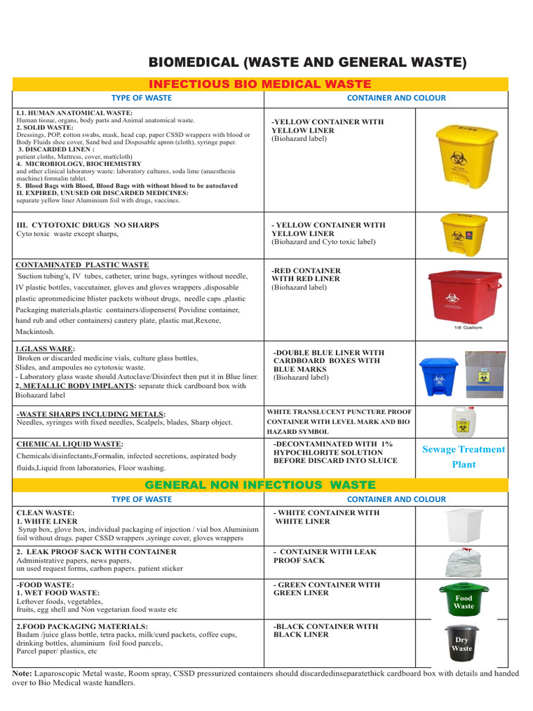 Biomedical Waste Management Guidelines | PDF | Waste