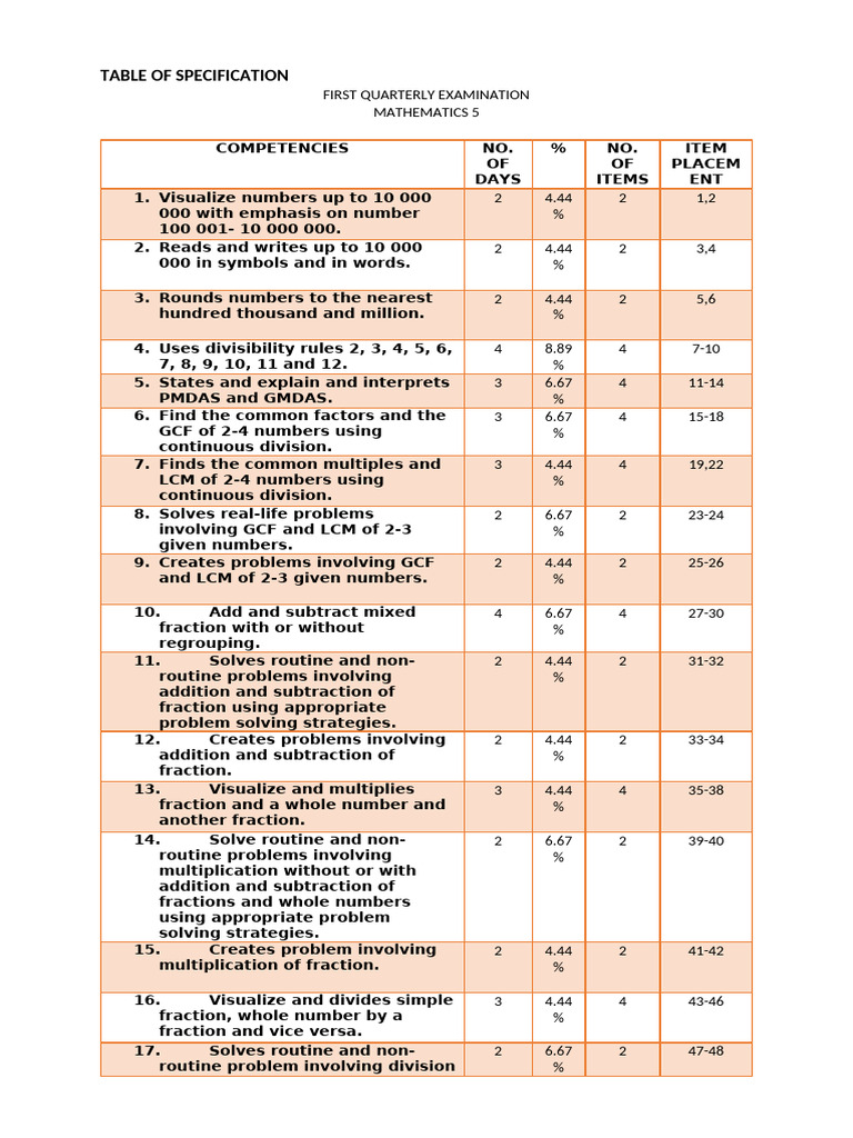 Math 5 First Quarter Exam Blueprint | PDF | Multiplication | Elementary ...