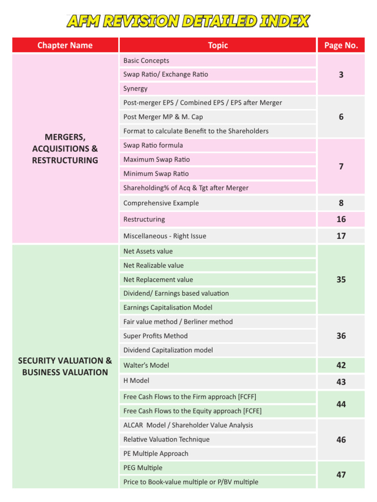 AFM Revision Detailed Index | PDF | Bonds (Finance) | Yield (Finance)