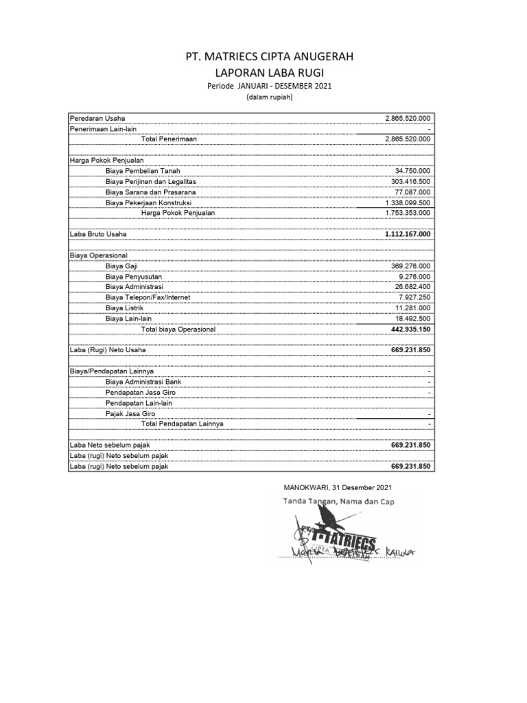 Laporan Keuangan Pt. Mca 2021 | PDF