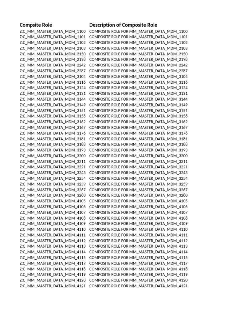 Final MM Composite Role | PDF