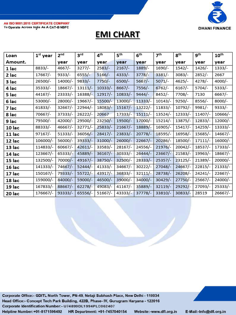Emi Chart 6% Flat | PDF