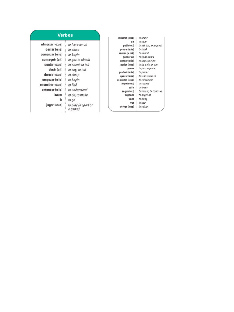 Spanish Verbs | PDF