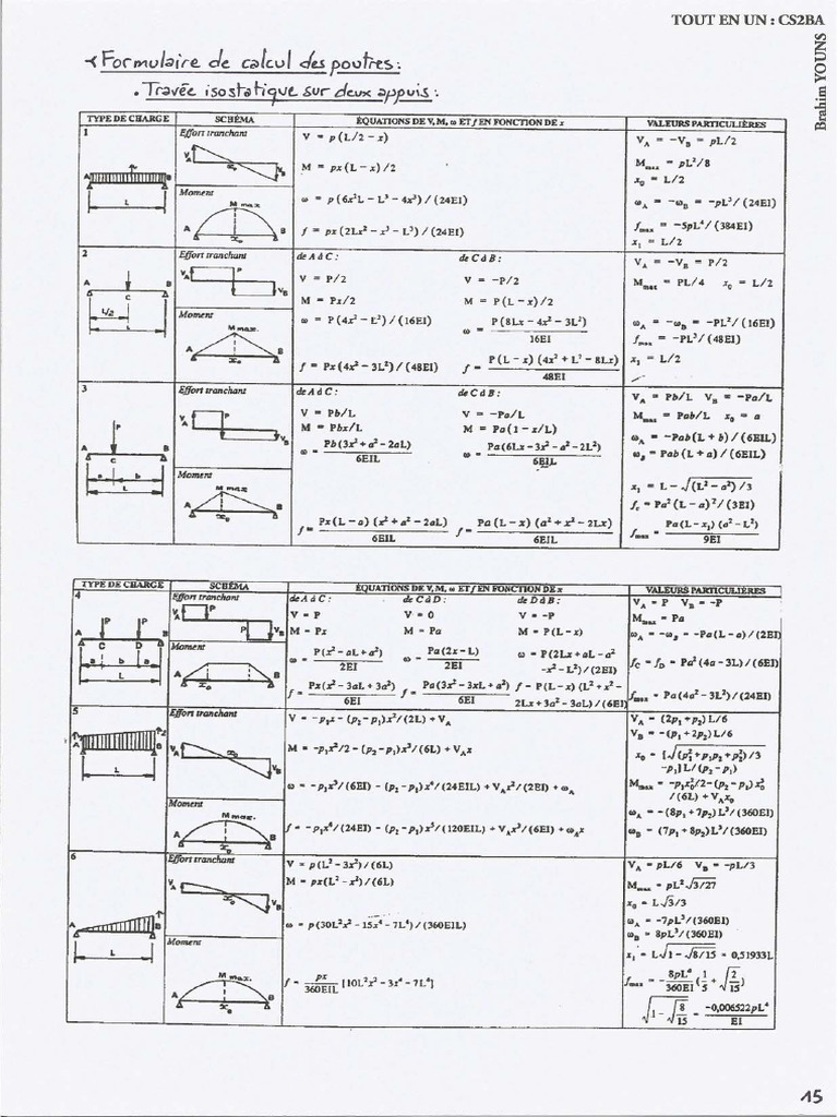 Formulaire Poutres | PDF