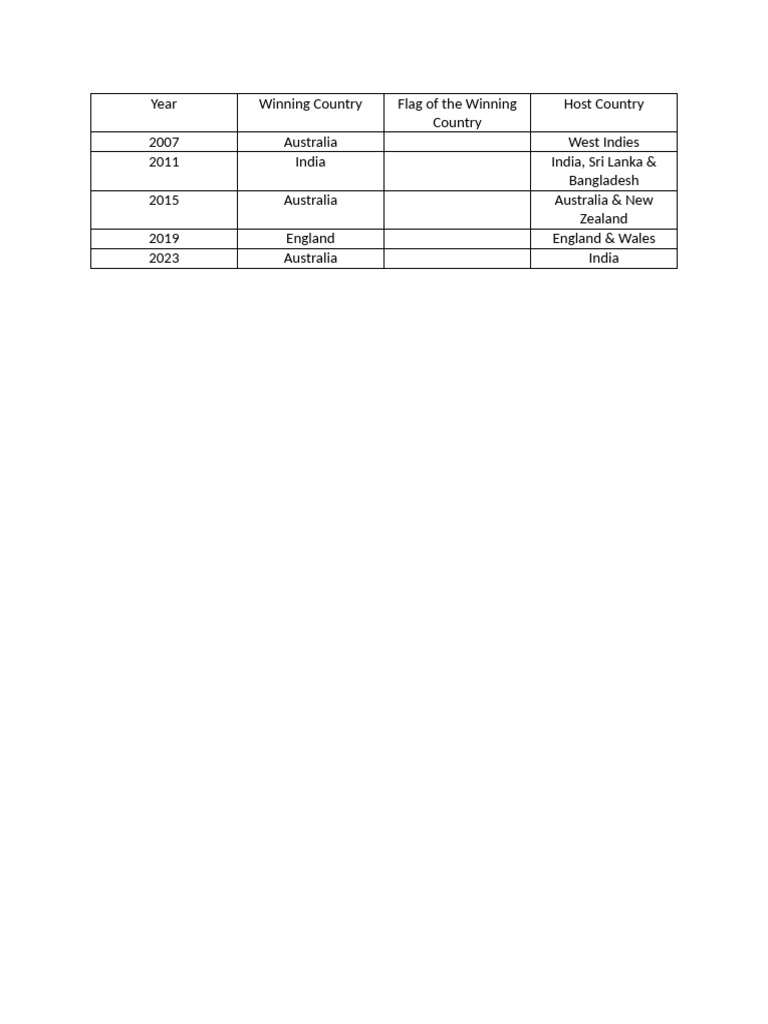 Cricket World Cup...... Project Work | PDF