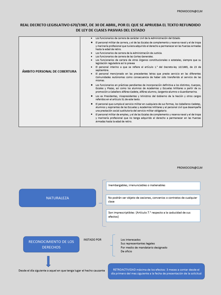 Esquema RD 670 1987 Clases Pasivas | PDF | Pensión | Servicio militar