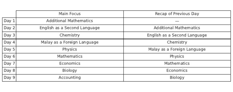 IGCSE 9-Day Subject Rotation | PDF