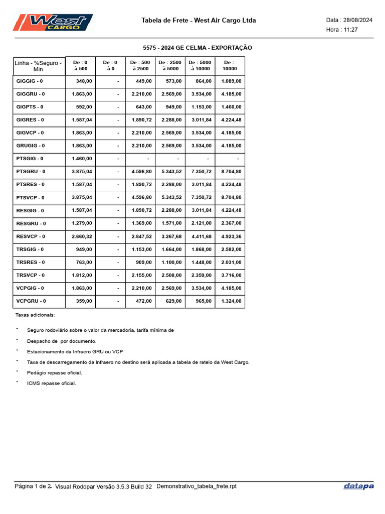Demonstrativo Tabela Frete | PDF | Transporte
