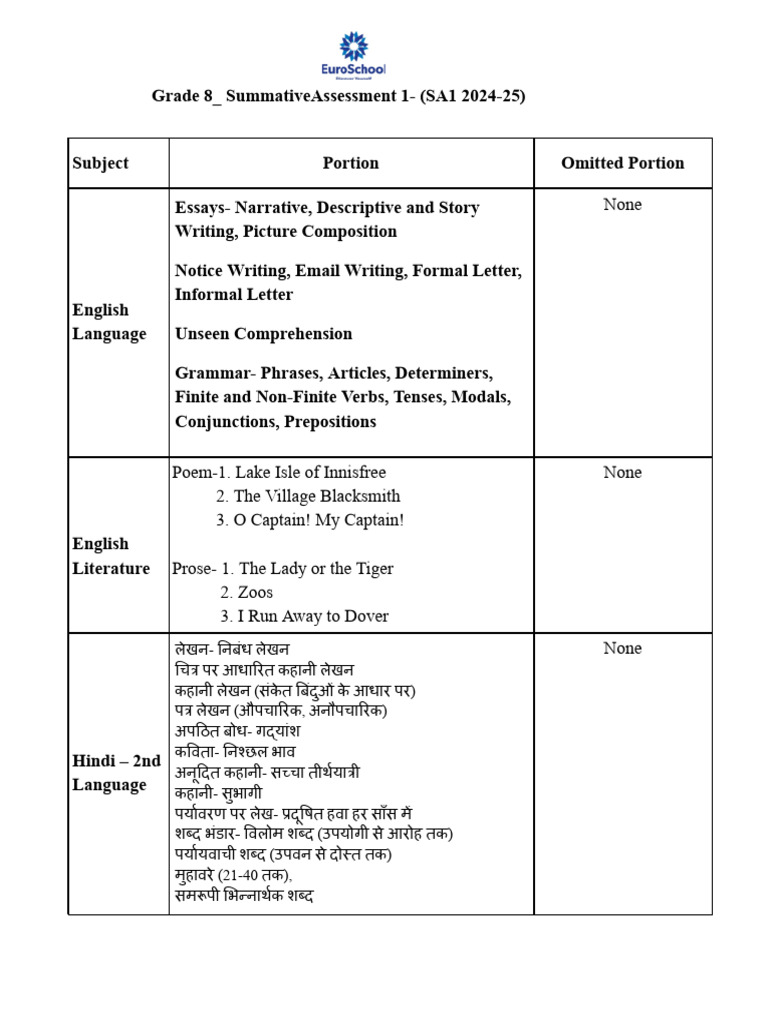 Grade 8 - Summative Assessment 1 (SA1 2024-25) Portion | PDF