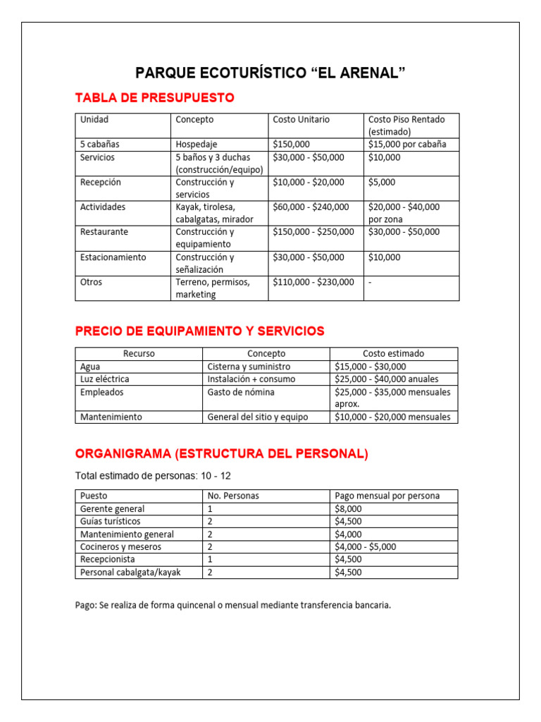 Presupuesto Parque Ecoturístico El Arenal | PDF | Industrias de ...