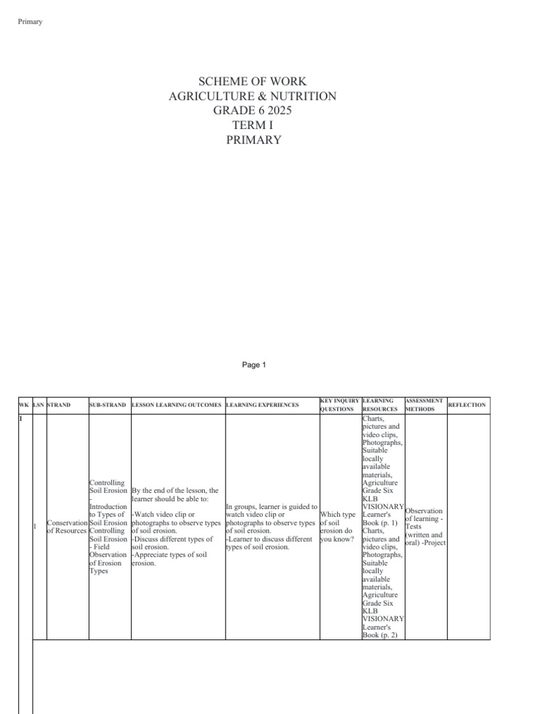 Grade 6 Agriculture: Soil Erosion Control | PDF | Erosion | Inquiry ...