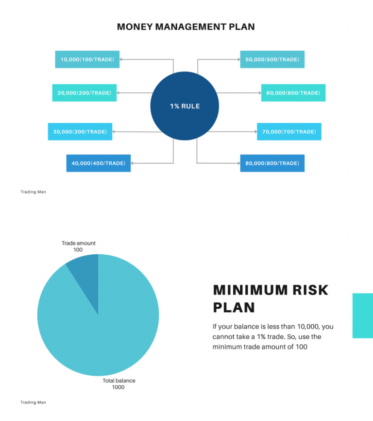 Money Management Plan by Trading Man - 20250604 - 080339 - 0000 | PDF