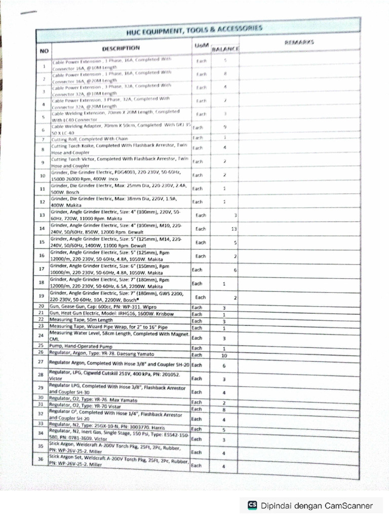 Packing List Cont TCU-115 Tools & Accesories | PDF