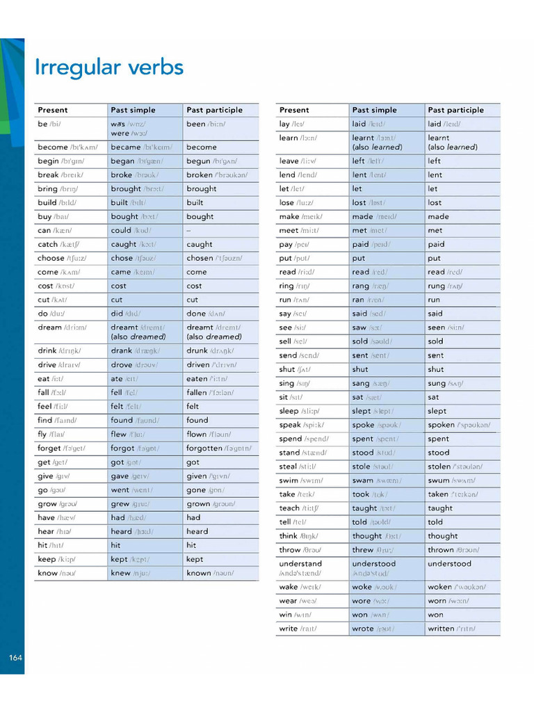 Ir Verbs | PDF