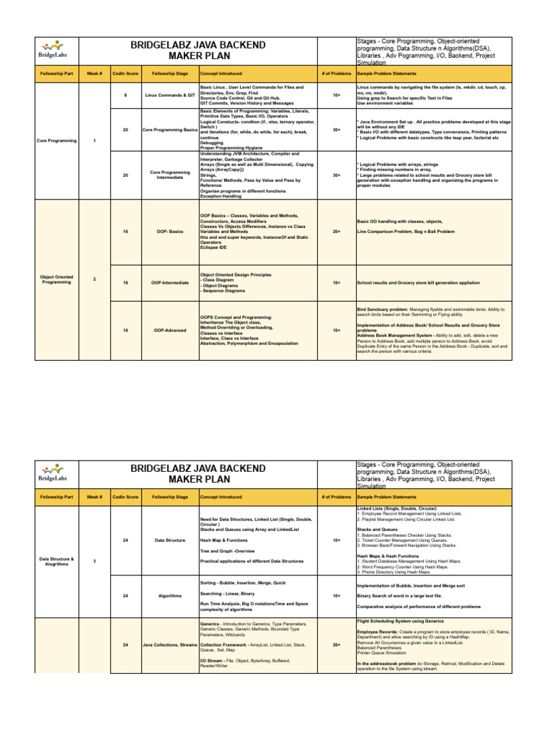 Adv Java - 4 - CG - 2months - V0 | PDF | Class (Computer Programming ...