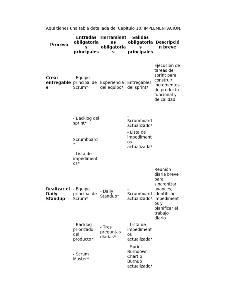 Guía SBOK-4ta Edición-RESUMEN-IMPLEMENTACION-CAP-10 | PDF | Scrum (desarrollo de software)