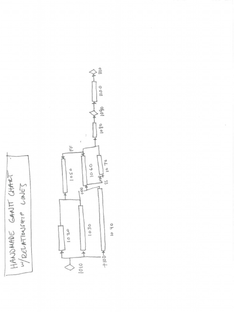 CPM Practice Problem 6-1-17 | PDF